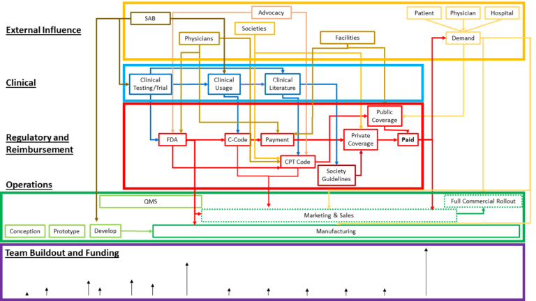 Why It Takes So Long to Develop a Medical Technology (Part 1) - Focused ...