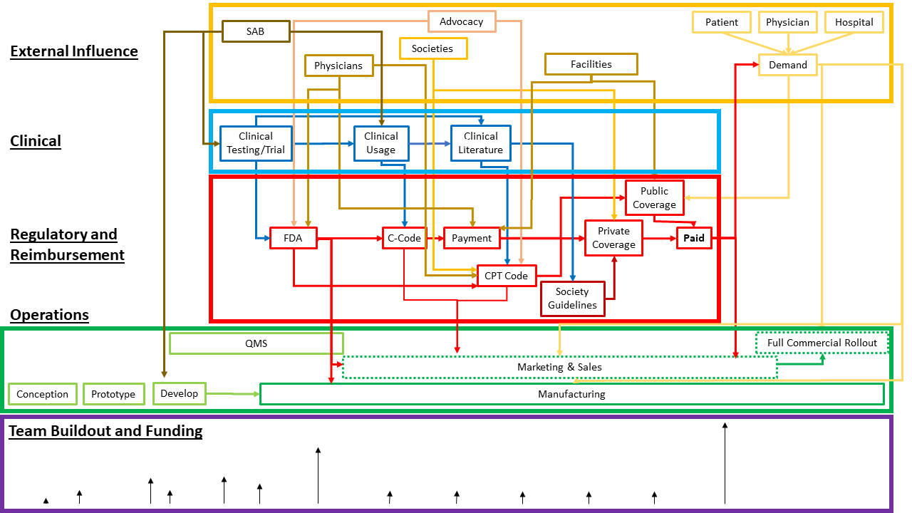 Why It Takes So Long to Develop a Medical Technology (Part 1) - Focused ...