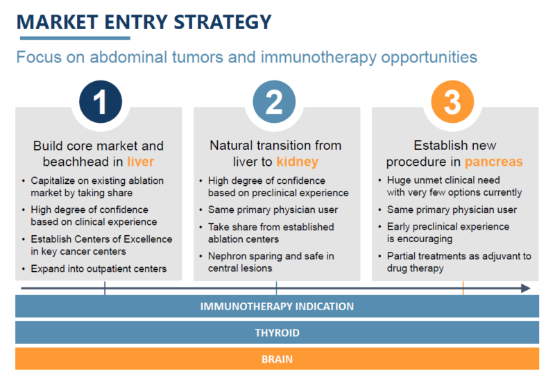 Entrepreneur’s Guide to Fundraising Decks - Focused Ultrasound Foundation