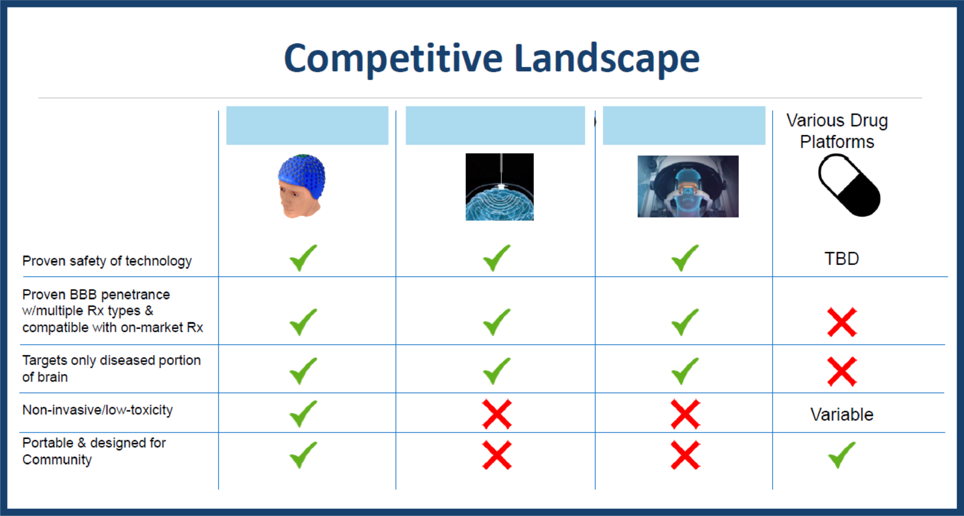 Entrepreneur’s Guide to Fundraising Decks - Focused Ultrasound Foundation
