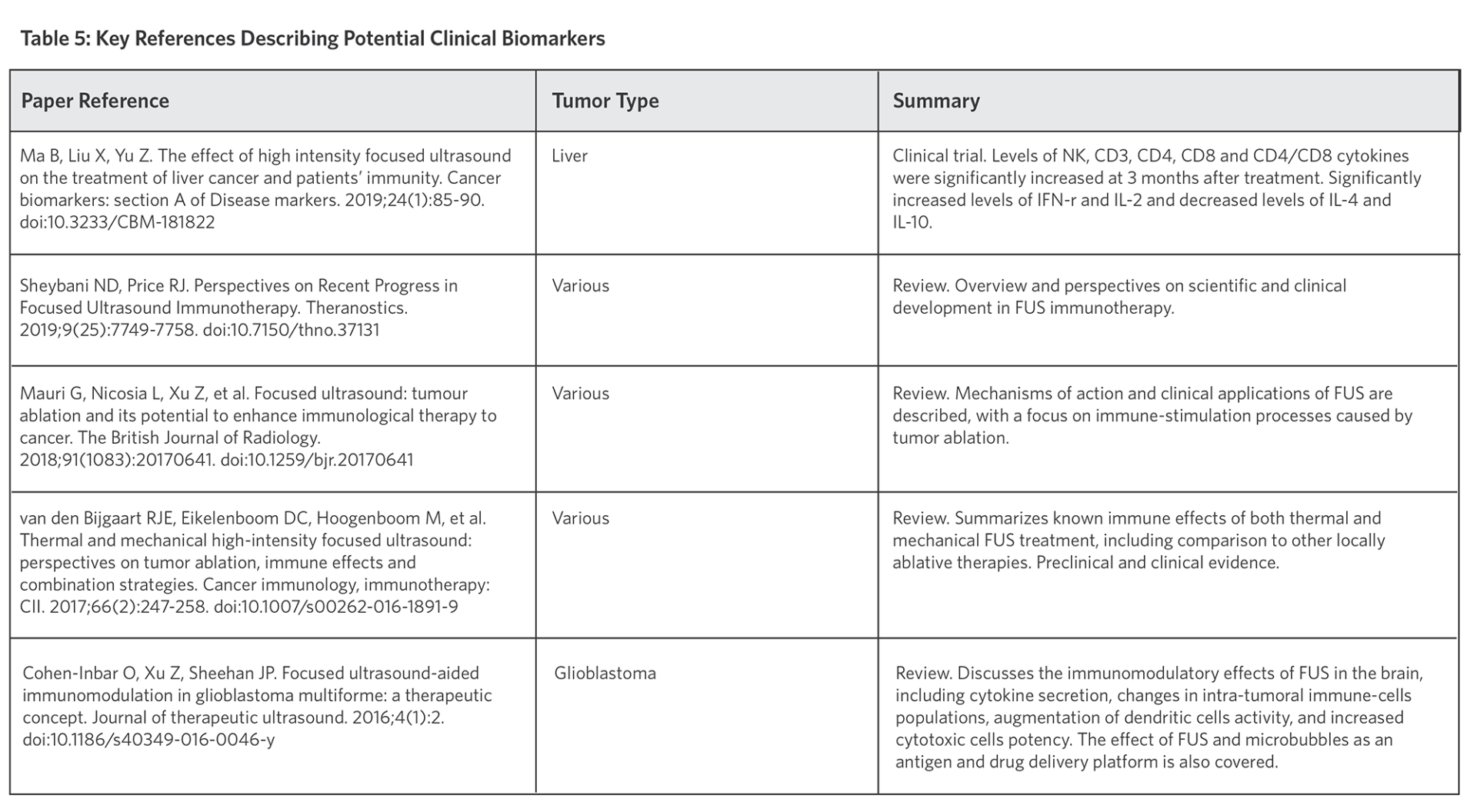 Focused Ultrasound Immuno-Oncology Landscape Analysis - Focused ...