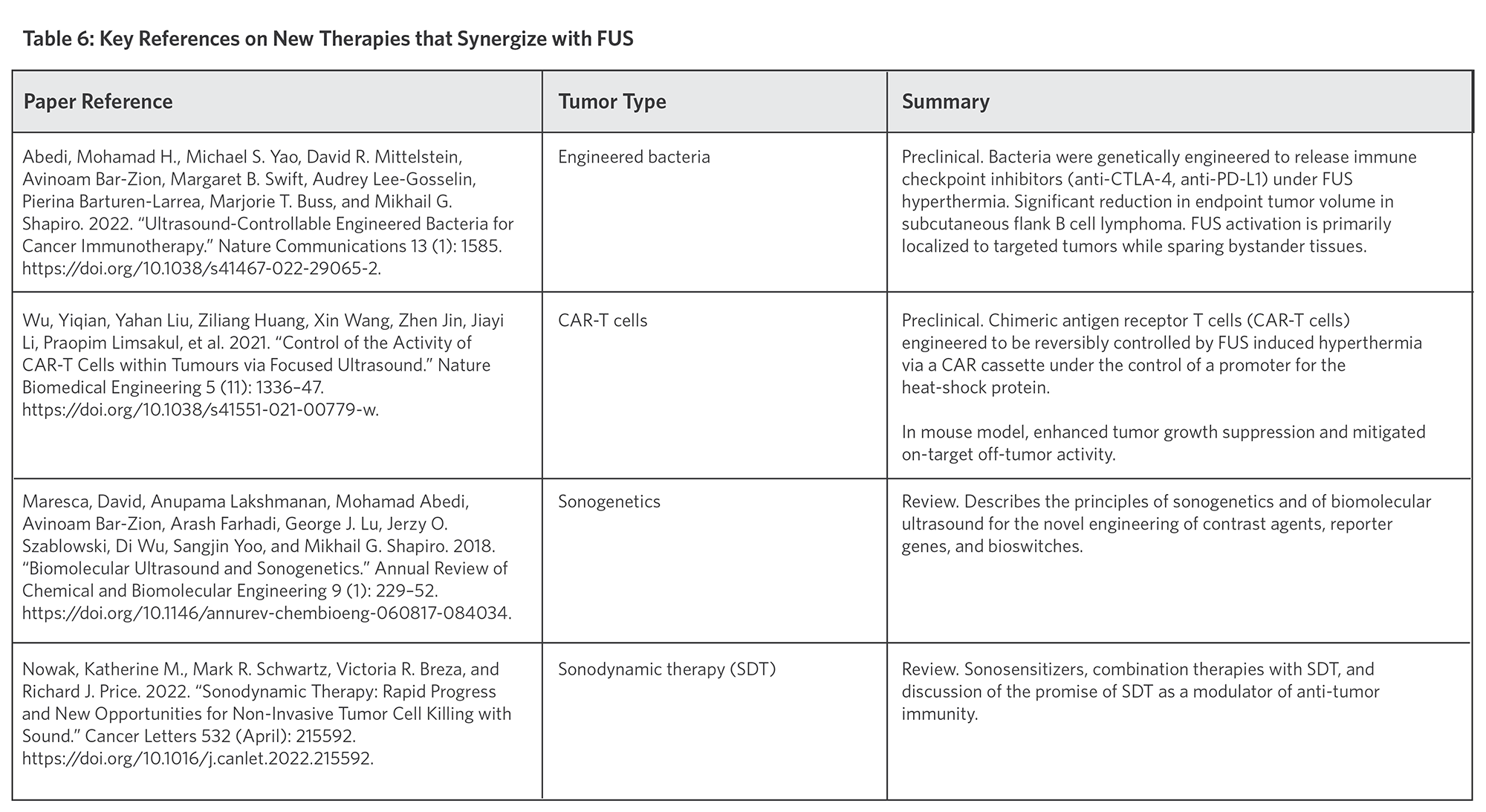Focused Ultrasound Immuno-Oncology Landscape Analysis - Focused ...