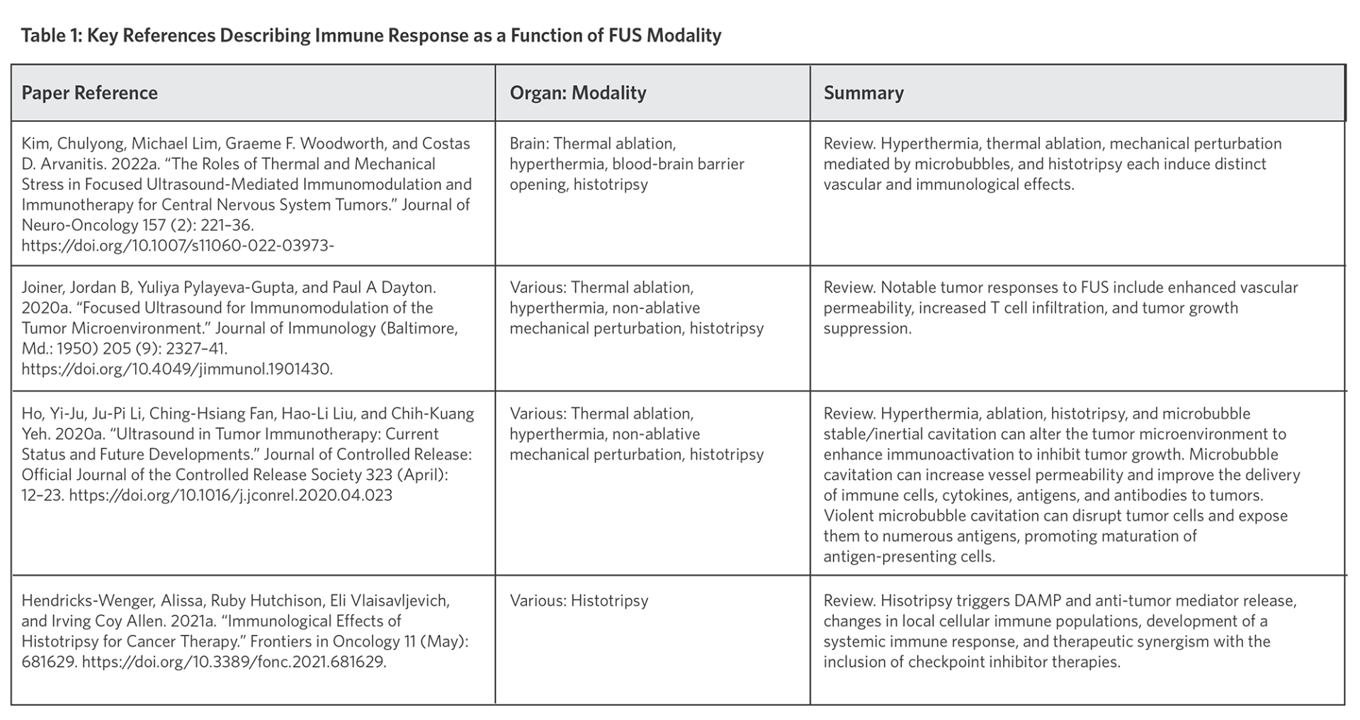 Focused Ultrasound Immuno-Oncology Landscape Analysis - Focused ...
