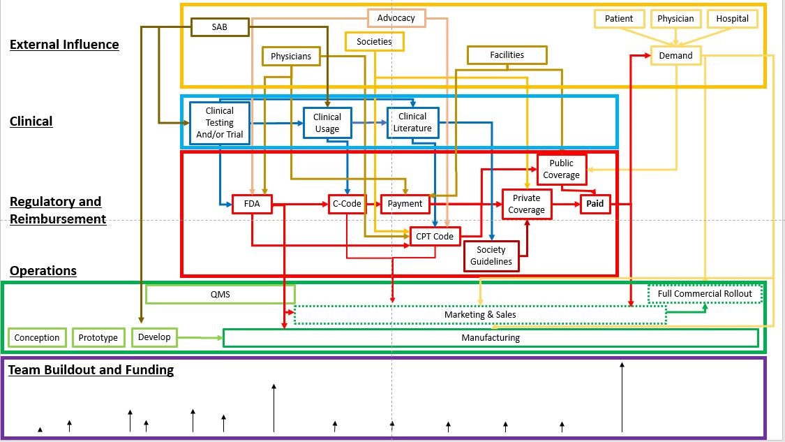 Why It Takes So Long to Develop a Medical Technology (Part 14 ...
